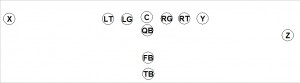 I-Formation – OptionFootball.net